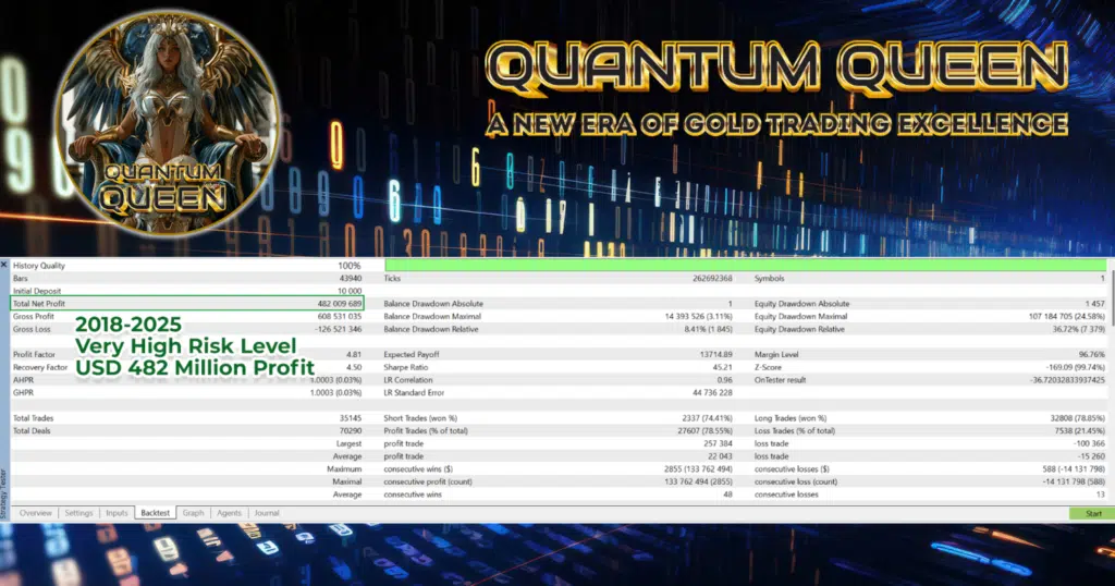 Powerful Quantum Queen MT5 Gold EA Review – The AI Grid Trading ...